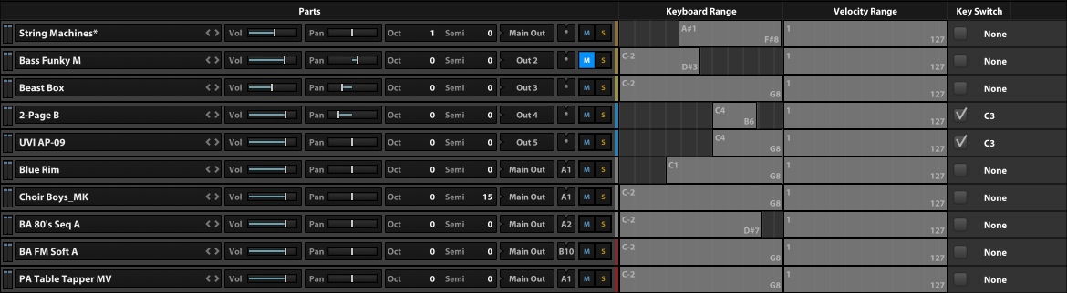 UVI Falcon - Instrument Hybride Créatif